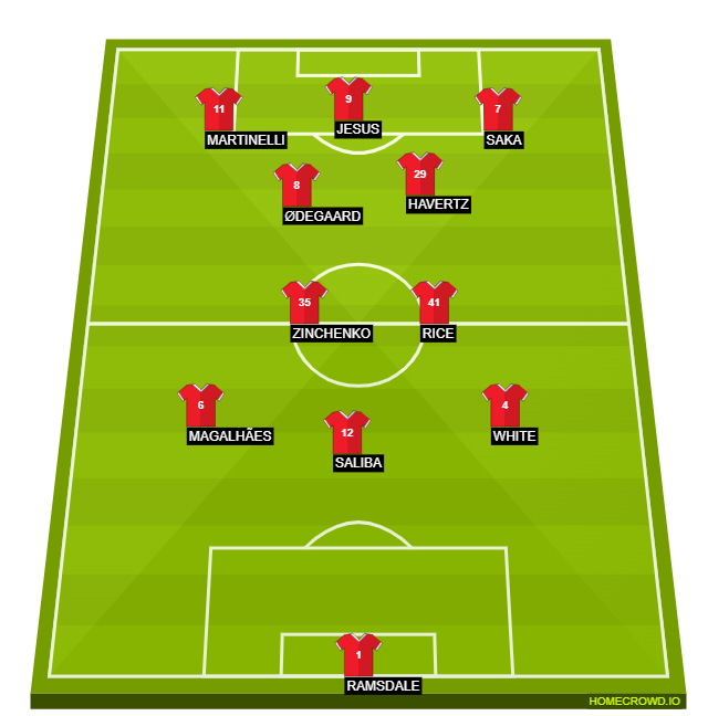 HOMECROWD: Create Football Formations & Player Ratings. Team 1