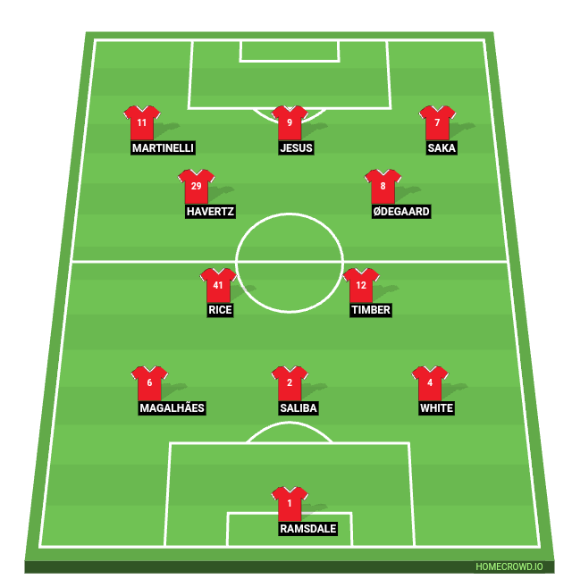 HOMECROWD: Create Football Formations & Player Ratings. Arsenal ...
