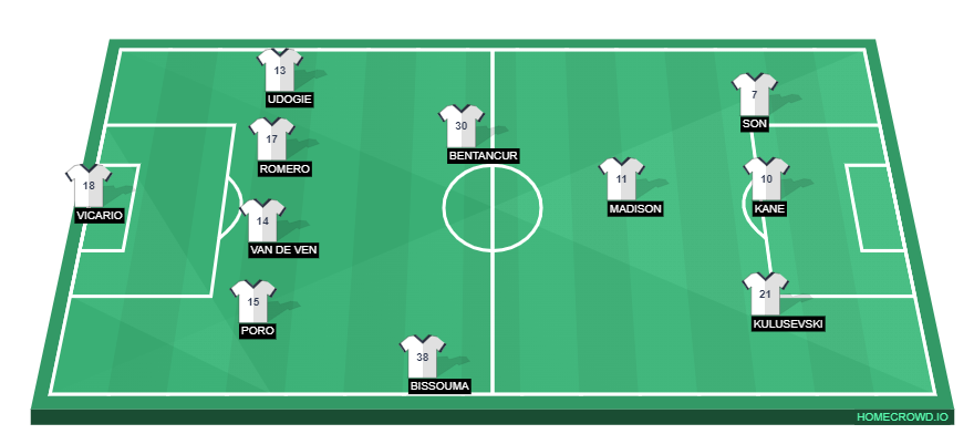 HOMECROWD: Create Football Formations & Player Ratings. Tottenham Hotspur