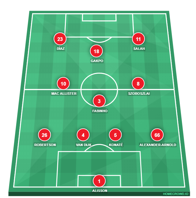 HOMECROWD: Create Football Formations & Player Ratings. LFC w/o Departures