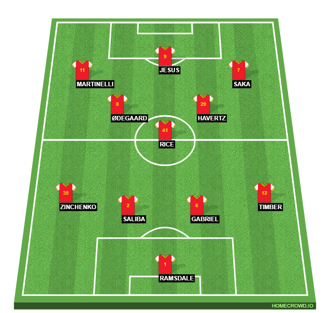 HOMECROWD: Create Football Formations & Player Ratings. ARSENAL