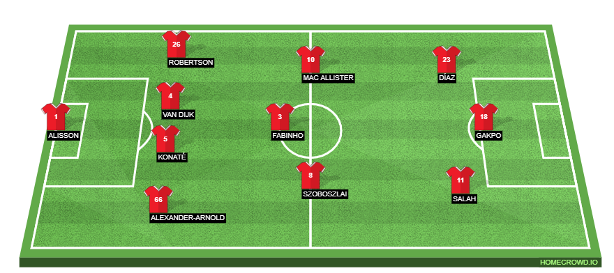 HOMECROWD: Create Football Formations & Player Ratings. Liverpool FC