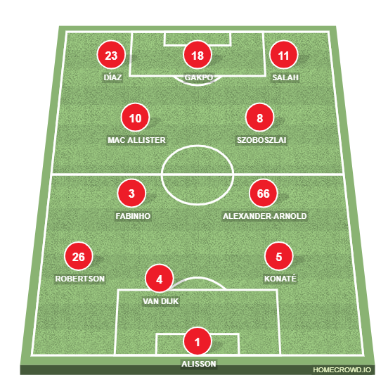 HOMECROWD: Create Football Formations & Player Ratings. Liverpool FC