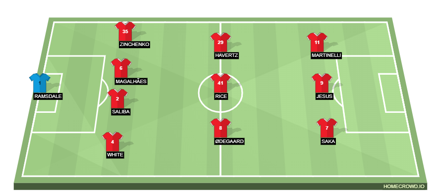 HOMECROWD: Create Football Formations & Player Ratings. Arsenal