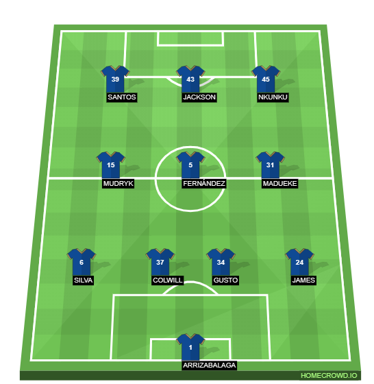 HOMECROWD: Create Football Formations & Player Ratings. Chelsea FC