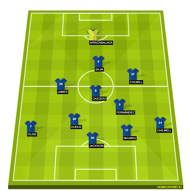 HOMECROWD: Create Football Formations & Player Ratings. Chelsea FC