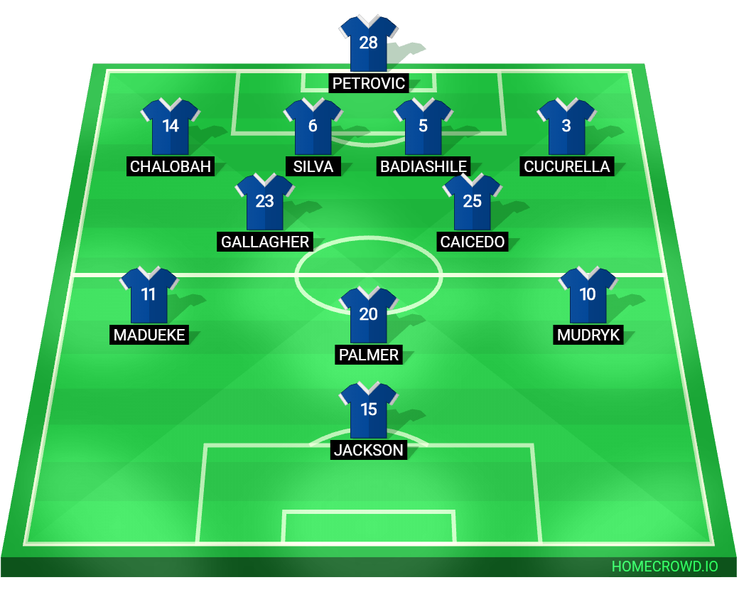 HOMECROWD: Create Football Formations & Player Ratings. Chelsea FC