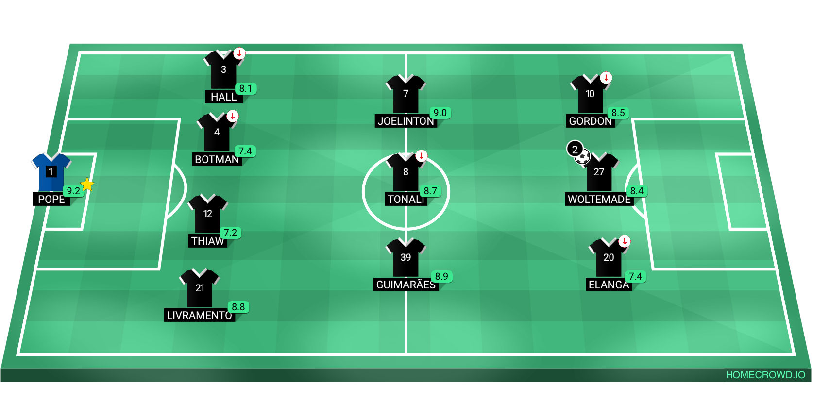 Create Football Formations, build lineups, football teams & add player ...