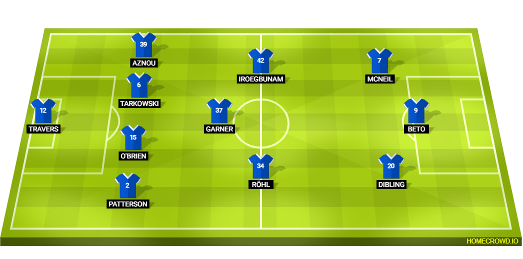 Everton vs Sunderland: Preview and Prediction