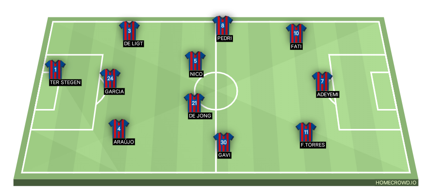FC Barcelona - Football Lineup Editor for Fans and Coaches | Homecrowd