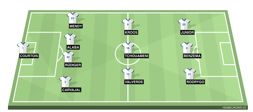Real Madrid - Build Football Formations and Lineups | Homecrowd