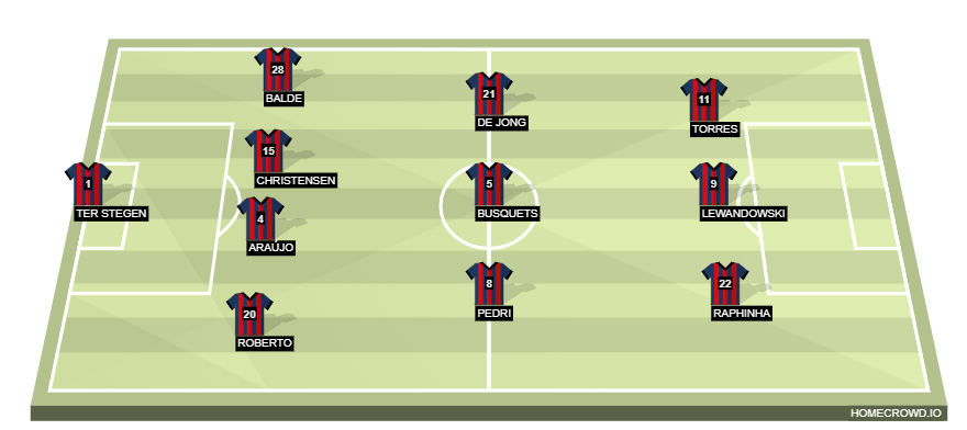 HOMECROWD: Create Football Formations & Player Ratings. FC Barcelona