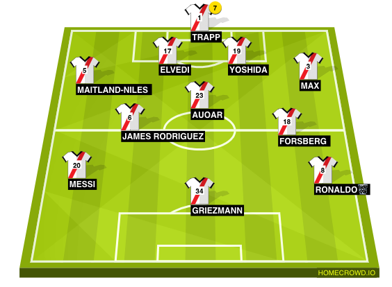 HOMECROWD: Create Football Formations & Player Ratings. Just tryin smth