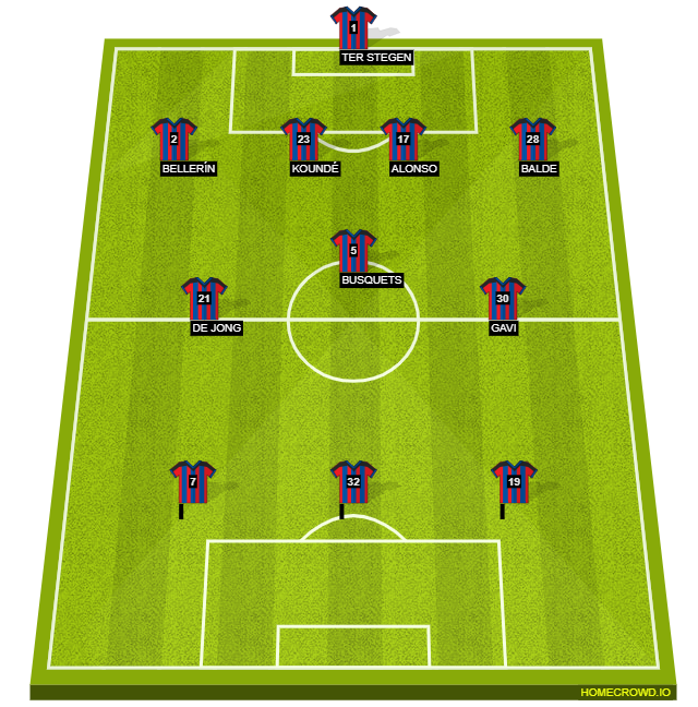 HOMECROWD: Create Football Formations & Player Ratings. FC Barcelona