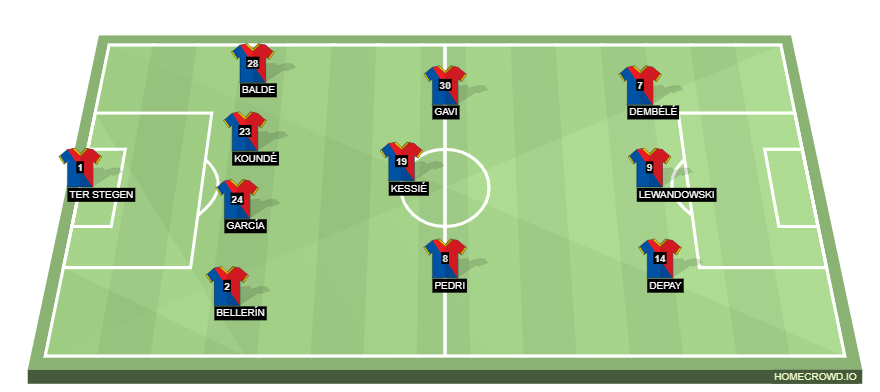 HOMECROWD: Create Football Formations & Player Ratings. FC Barcelona