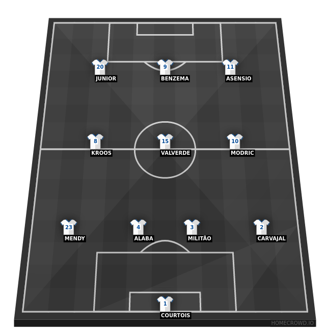 Real Madrid - Create and Share Custom Football Formations | Homecrowd