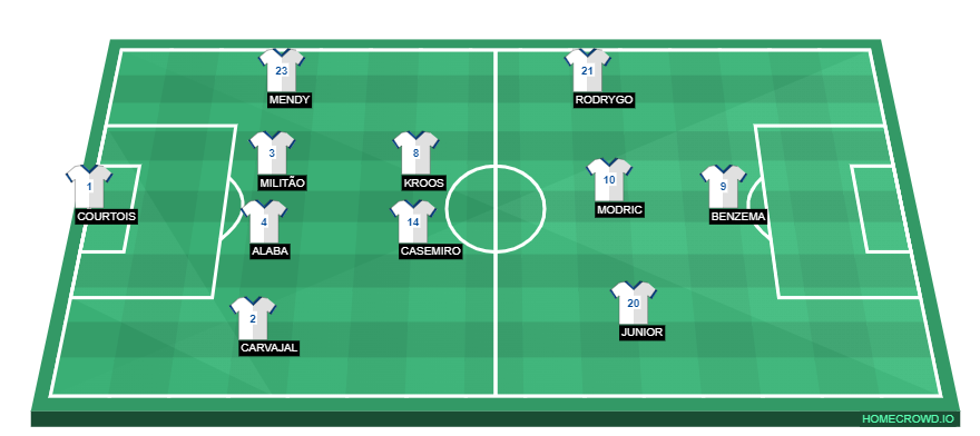 Real Madrid - Build Football Formations and Lineups | Homecrowd