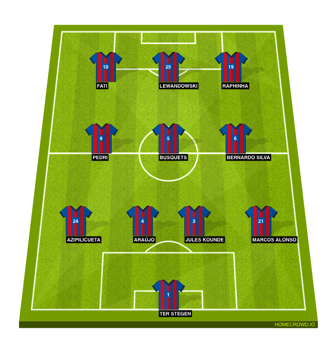 Barcelona Lineup 22-23 - Customize and Share Football Lineups Easily ...