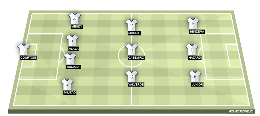 Real Madrid - Football Lineup Editor for Fans and Coaches | Homecrowd