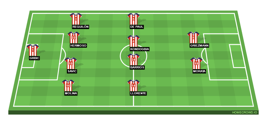 HOMECROWD: Create Football Formations & Player Ratings. Atlético de Madrid