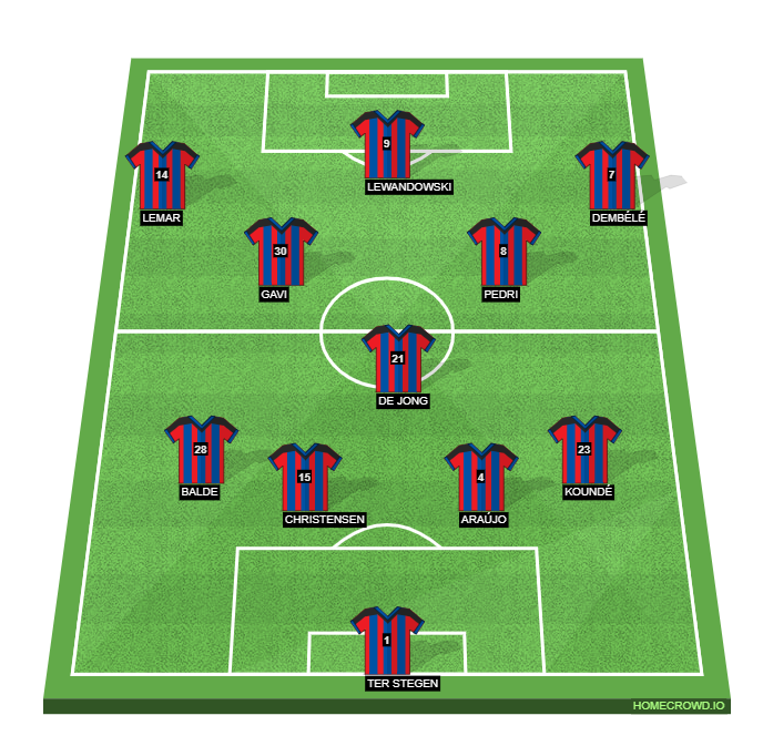 HOMECROWD: Create Football Formations & Player Ratings. FC Barcelona