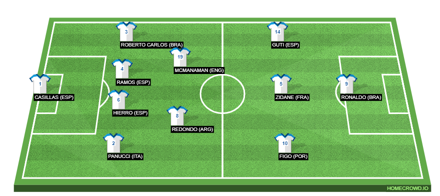 HOMECROWD: Create Football Formations & Player Ratings. Real Madrid 98-06