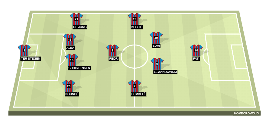 HOMECROWD: Create Football Formations & Player Ratings. FC Barcelona