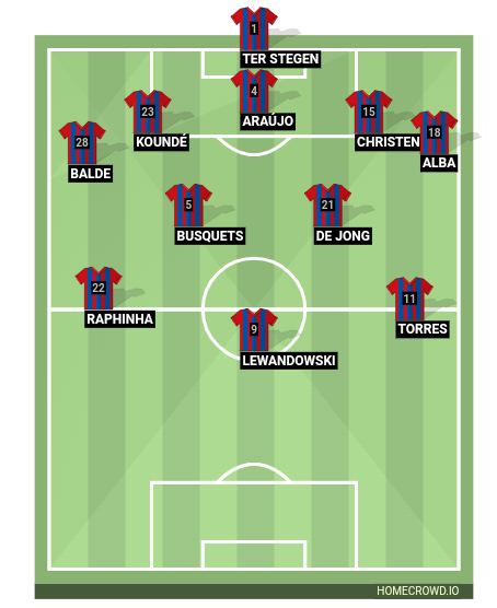 HOMECROWD: Create Football Formations & Player Ratings. FC Barcelona