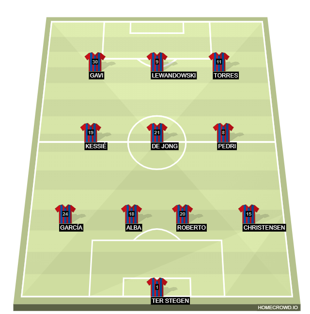 HOMECROWD: Create Football Formations & Player Ratings. FC Barcelona