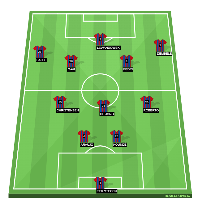 HOMECROWD: Create Football Formations & Player Ratings. FC Barcelona