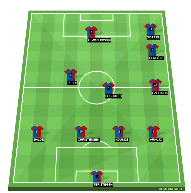 HOMECROWD: Create Football Formations & Player Ratings. FC Barcelona