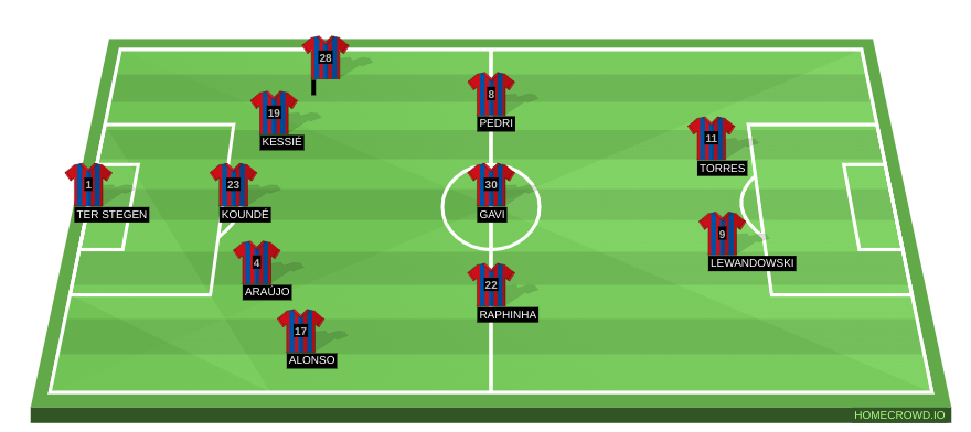 HOMECROWD: Create Football Formations & Player Ratings. FC Barcelona