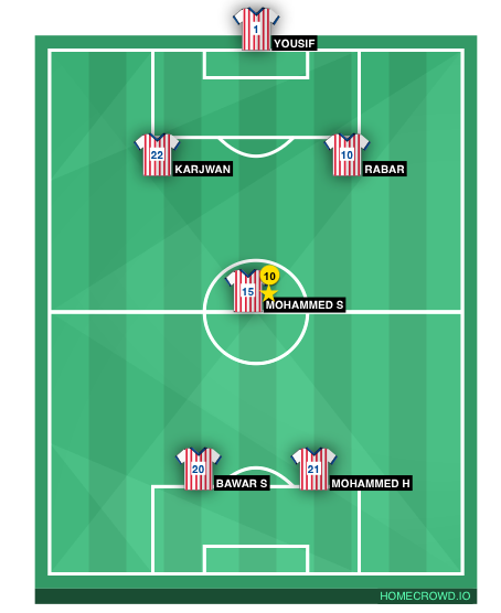 HOMECROWD: Create Football Formations & Player Ratings. Real Madrid