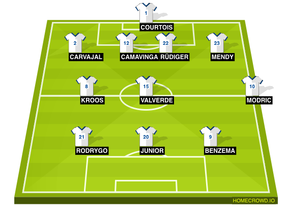 HOMECROWD: Create Football Formations & Player Ratings. Real Madrid