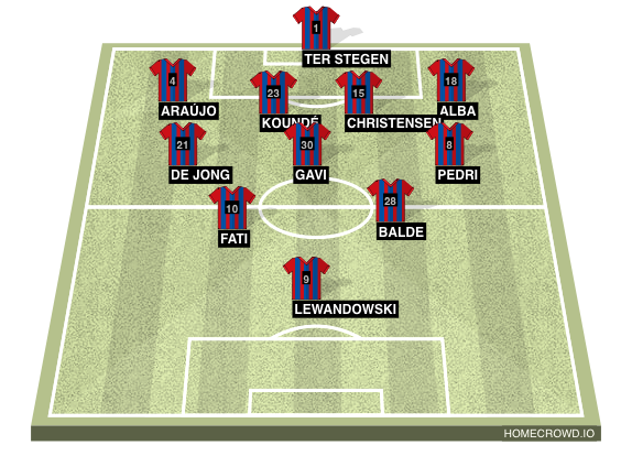 HOMECROWD: Create Football Formations & Player Ratings. FC Barcelona