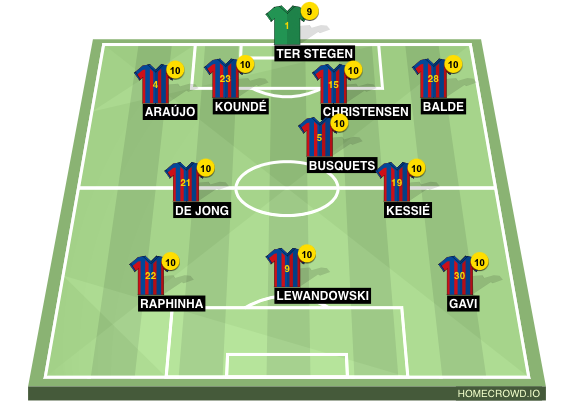 HOMECROWD: Create Football Formations & Player Ratings. FC Barcelona