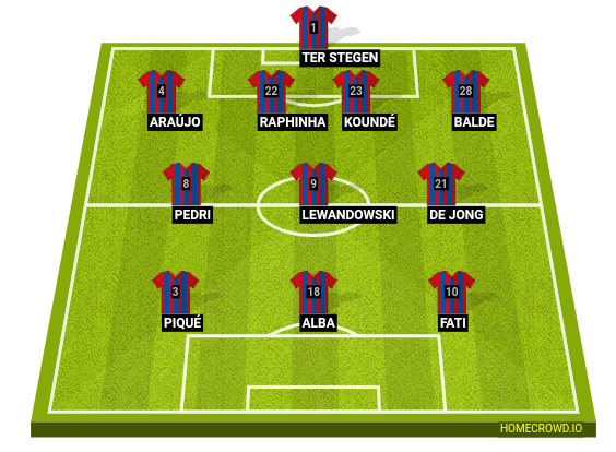 HOMECROWD: Create Football Formations & Player Ratings. FC Barcelona