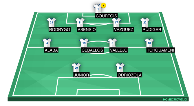 HOMECROWD: Create Football Formations & Player Ratings. Real Madrid