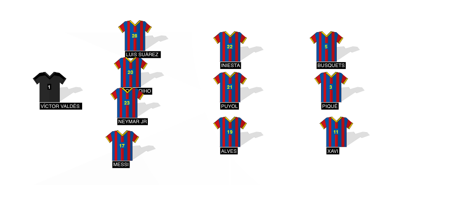 HOMECROWD: Create Football Formations & Player Ratings. FC Barcelona