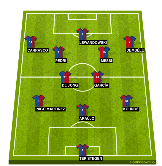 HOMECROWD: Create Football Formations & Player Ratings. FC Barcelona