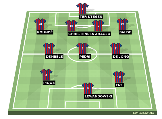 HOMECROWD: Create Football Formations & Player Ratings. FC Barcelona