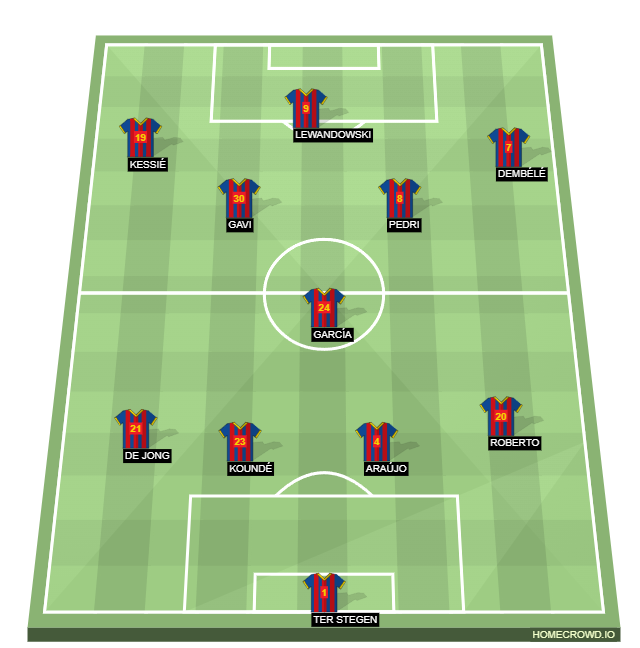 HOMECROWD: Create Football Formations & Player Ratings. FC Barcelona