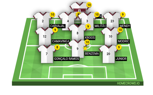 HOMECROWD: Create Football Formations & Player Ratings. Real Madrid CF