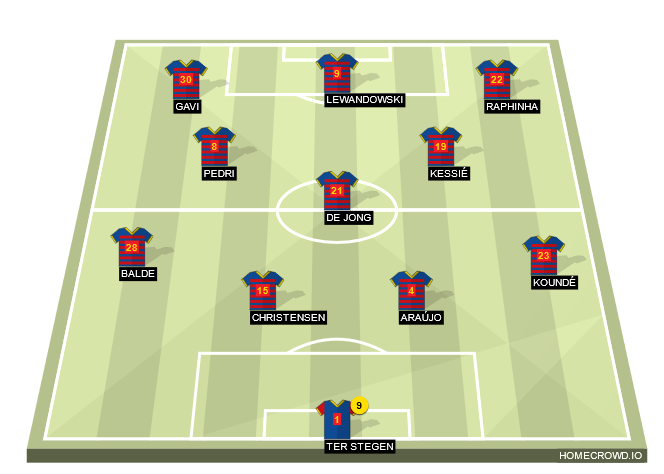 HOMECROWD: Create Football Formations & Player Ratings. FC Barcelona