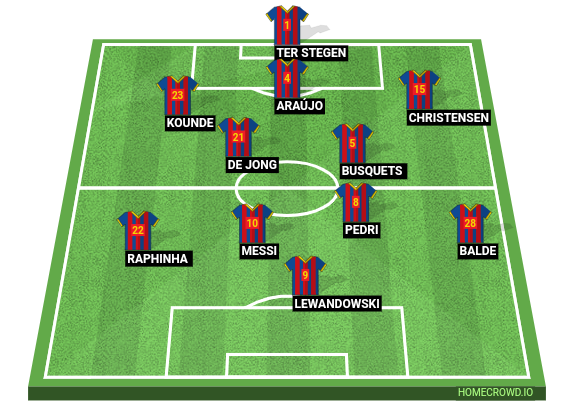 HOMECROWD: Create Football Formations & Player Ratings. FC Barcelona