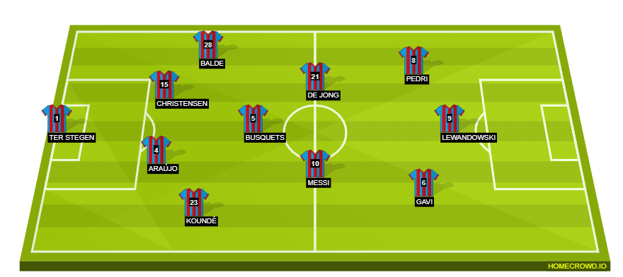 HOMECROWD: Create Football Formations & Player Ratings. FC Barcelona