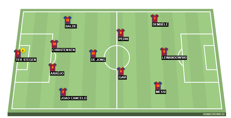 HOMECROWD: Create Football Formations & Player Ratings. Barça 2024