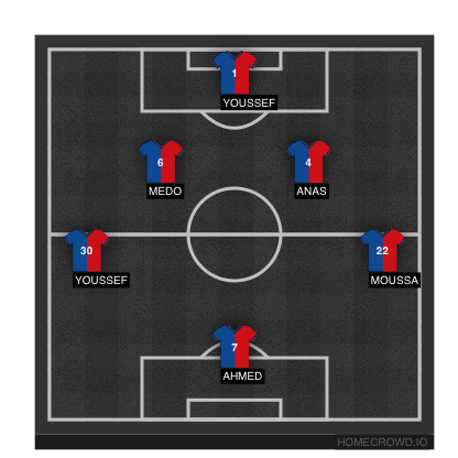HOMECROWD: Create Football Formations & Player Ratings. FC Barcelona