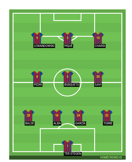 HOMECROWD: Create Football Formations & Player Ratings. FC Barcelona