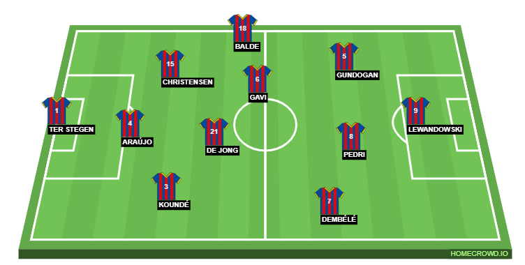 HOMECROWD: Create Football Formations & Player Ratings. FC Barcelona